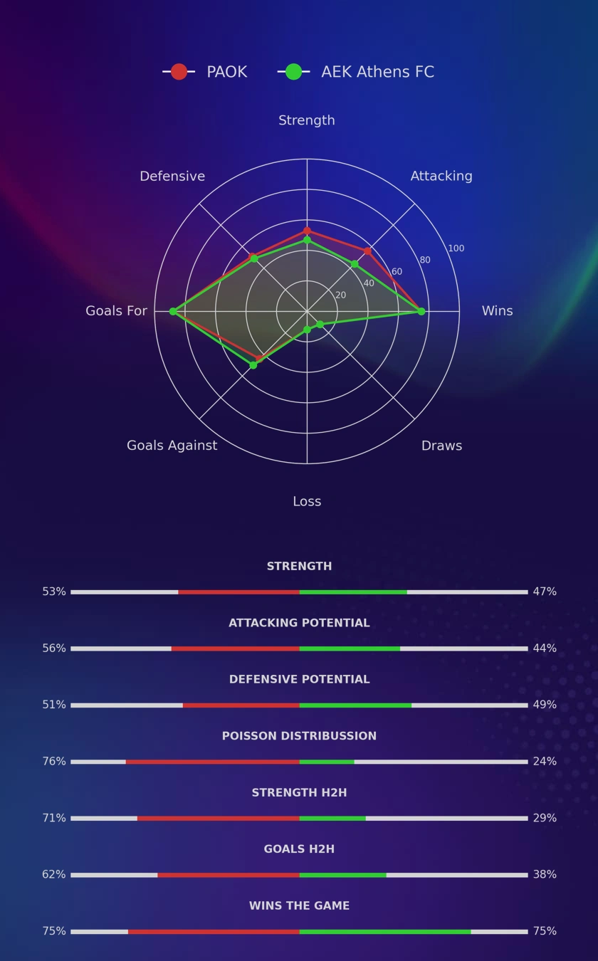 PAOK vs AEK Athens FC (15.02.2026) Greece Super League 1 Free Betting ...