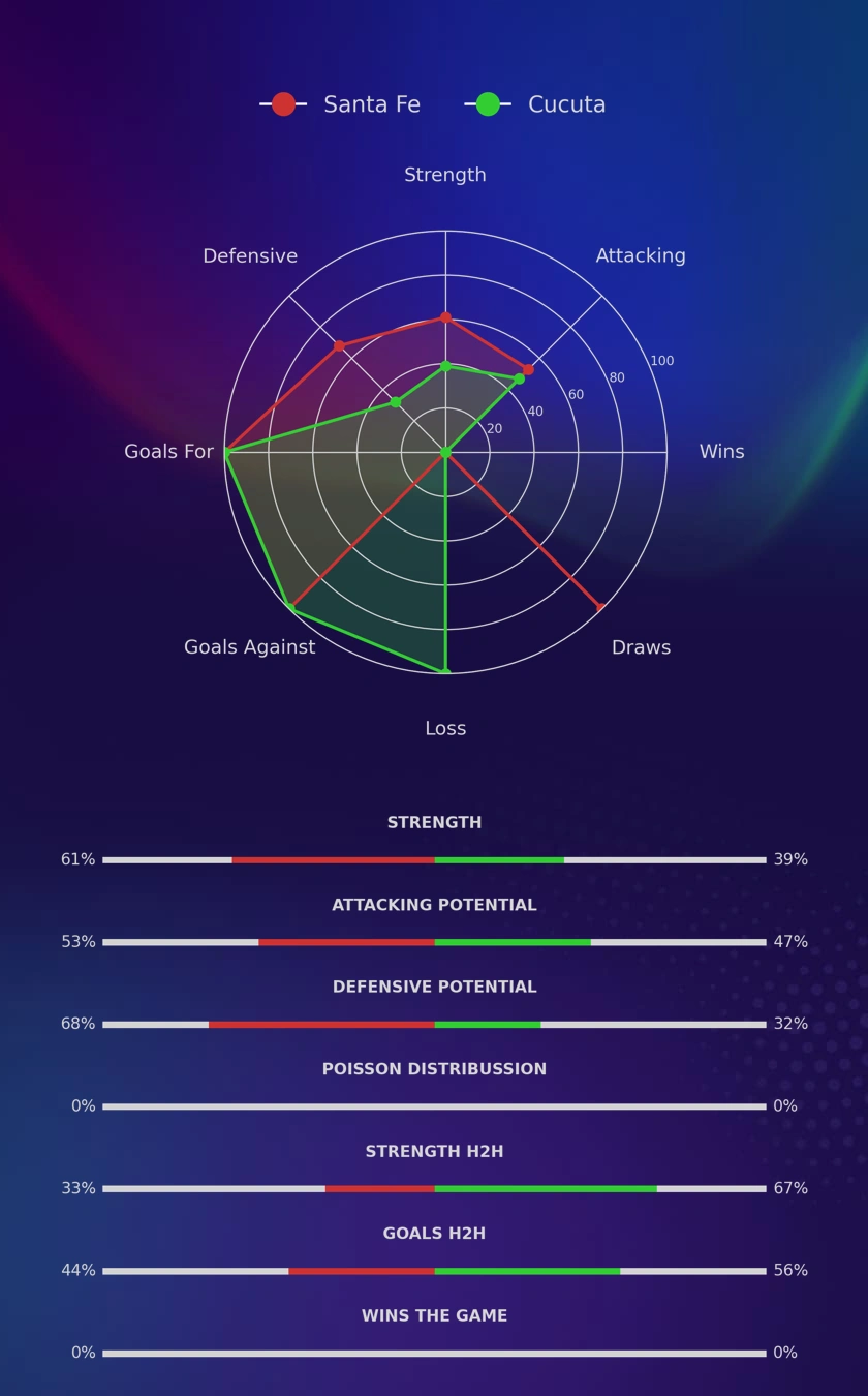 Santa Fe vs Cucuta Predictions (19.04.2026) Free Betting Tips ...